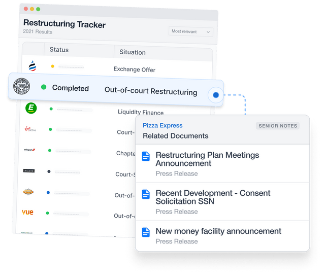 Distressed debt data | Restructuring leveraged finance data | 9fin
